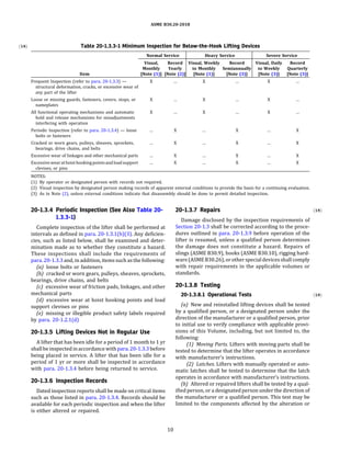 ASME- hook-lifting asme-b3020-2013.pdf