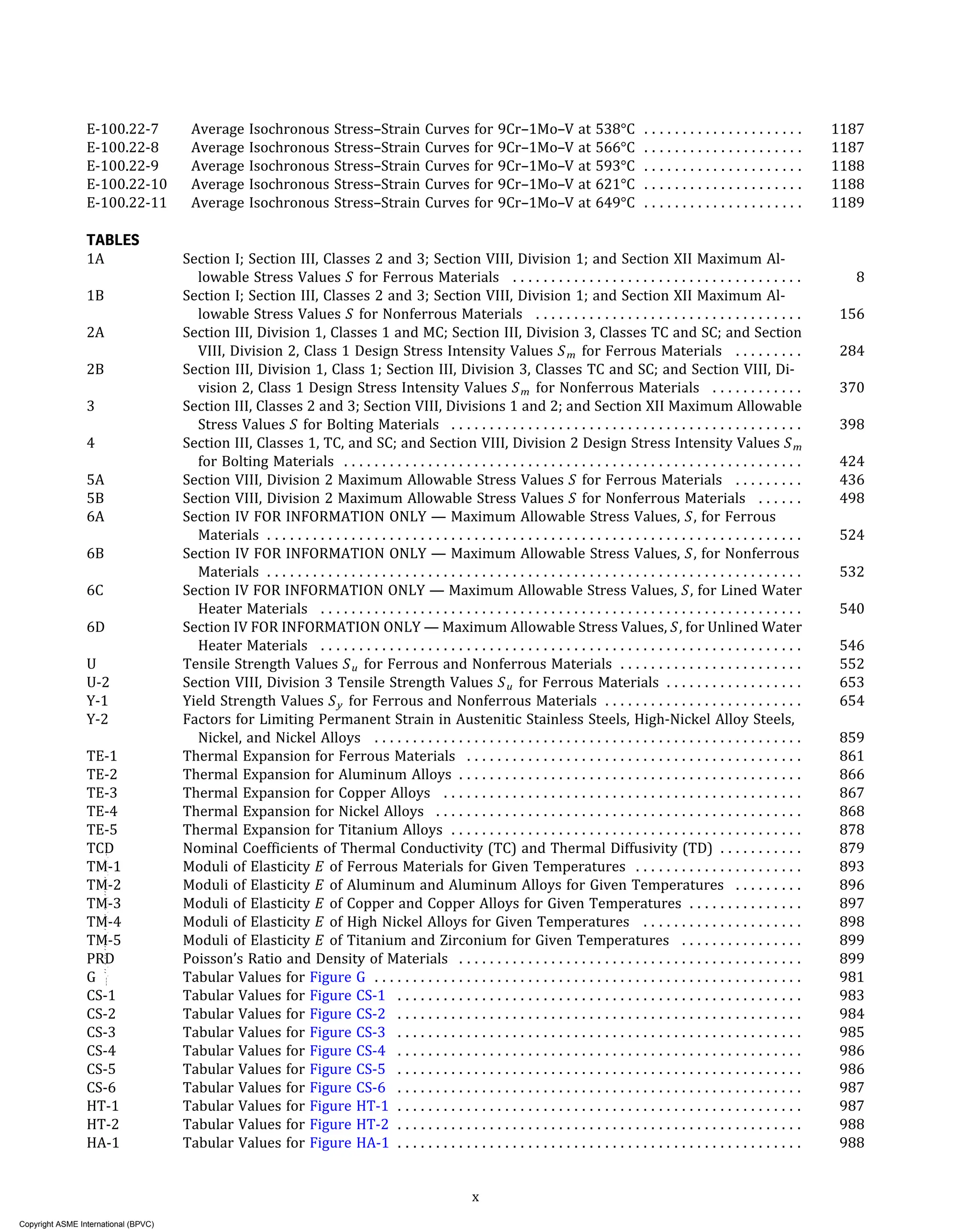 ASME-II-PART-D-METRIC-2019.pdf