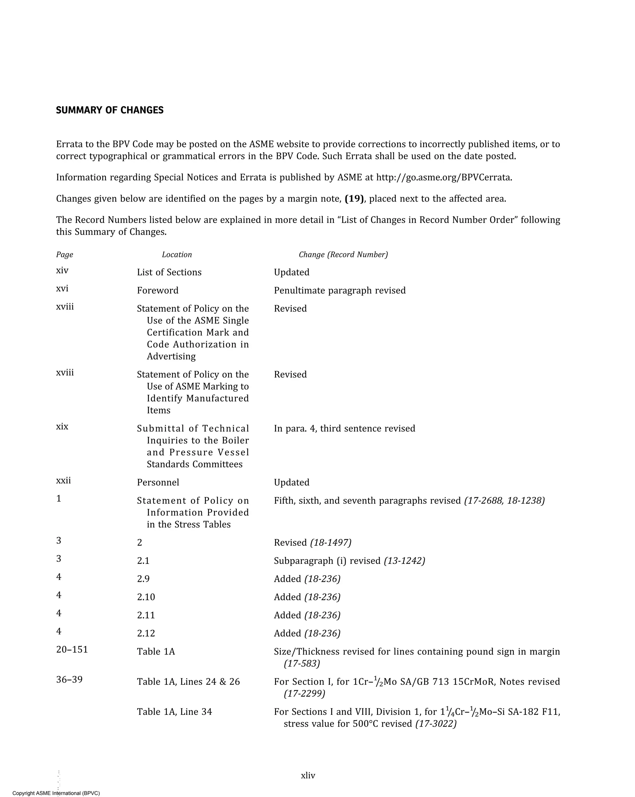 ASME-II-PART-D-METRIC-2019.pdf