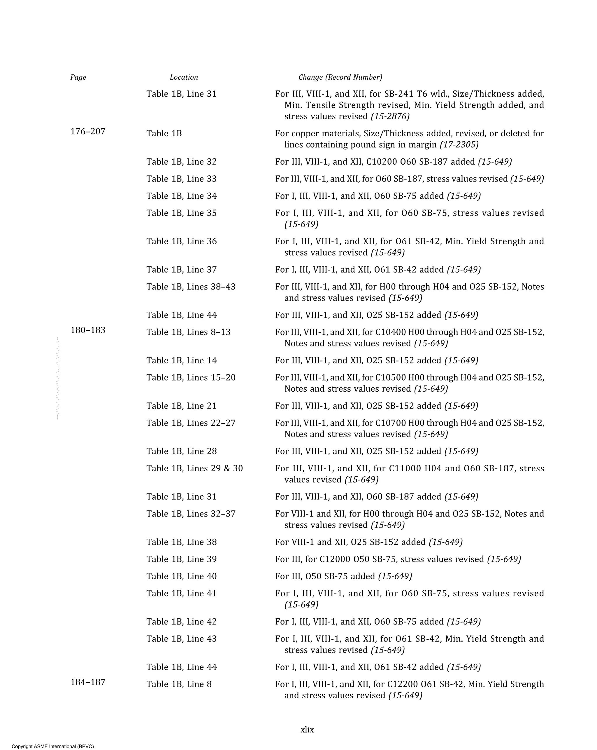 ASME-II-PART-D-METRIC-2019.pdf