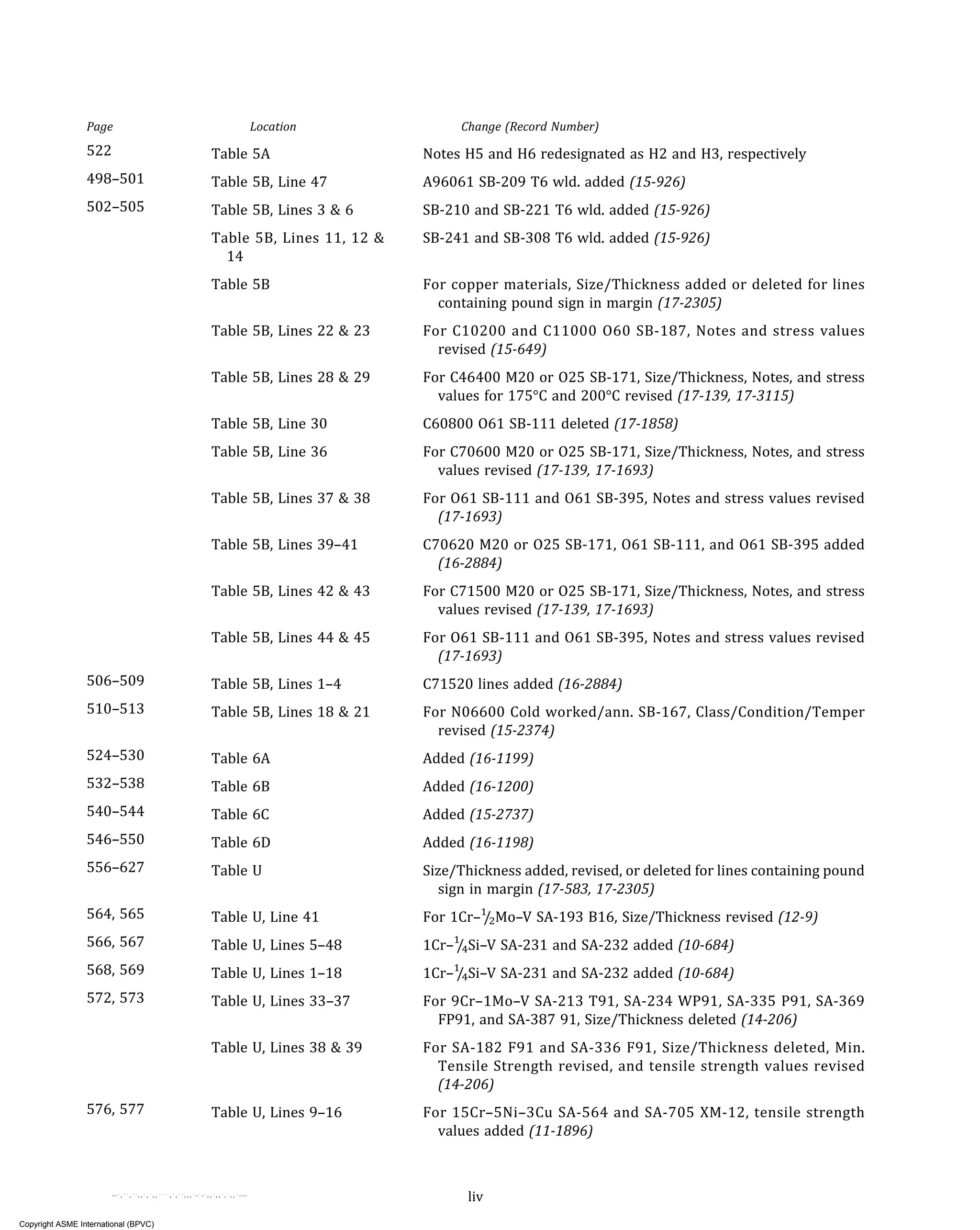 ASME-II-PART-D-METRIC-2019.pdf