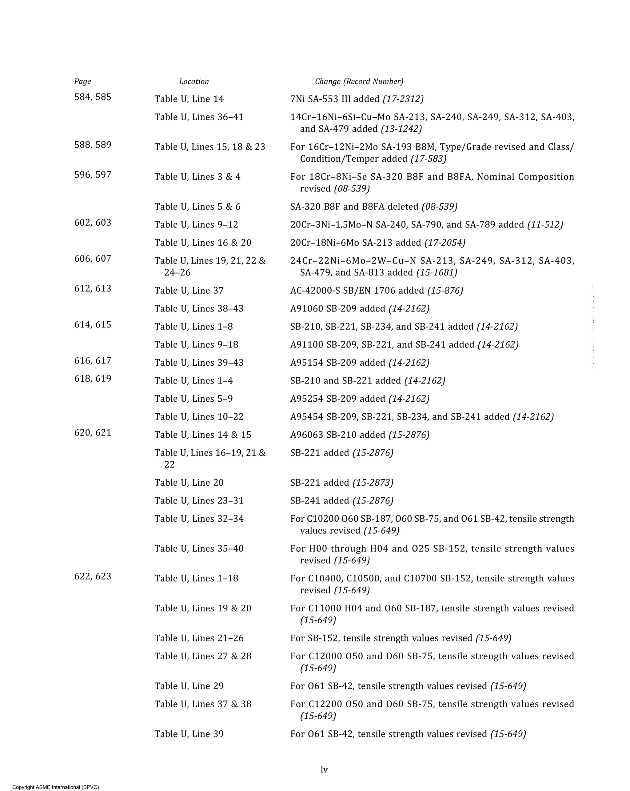 ASME-II-PART-D-METRIC-2019.pdf