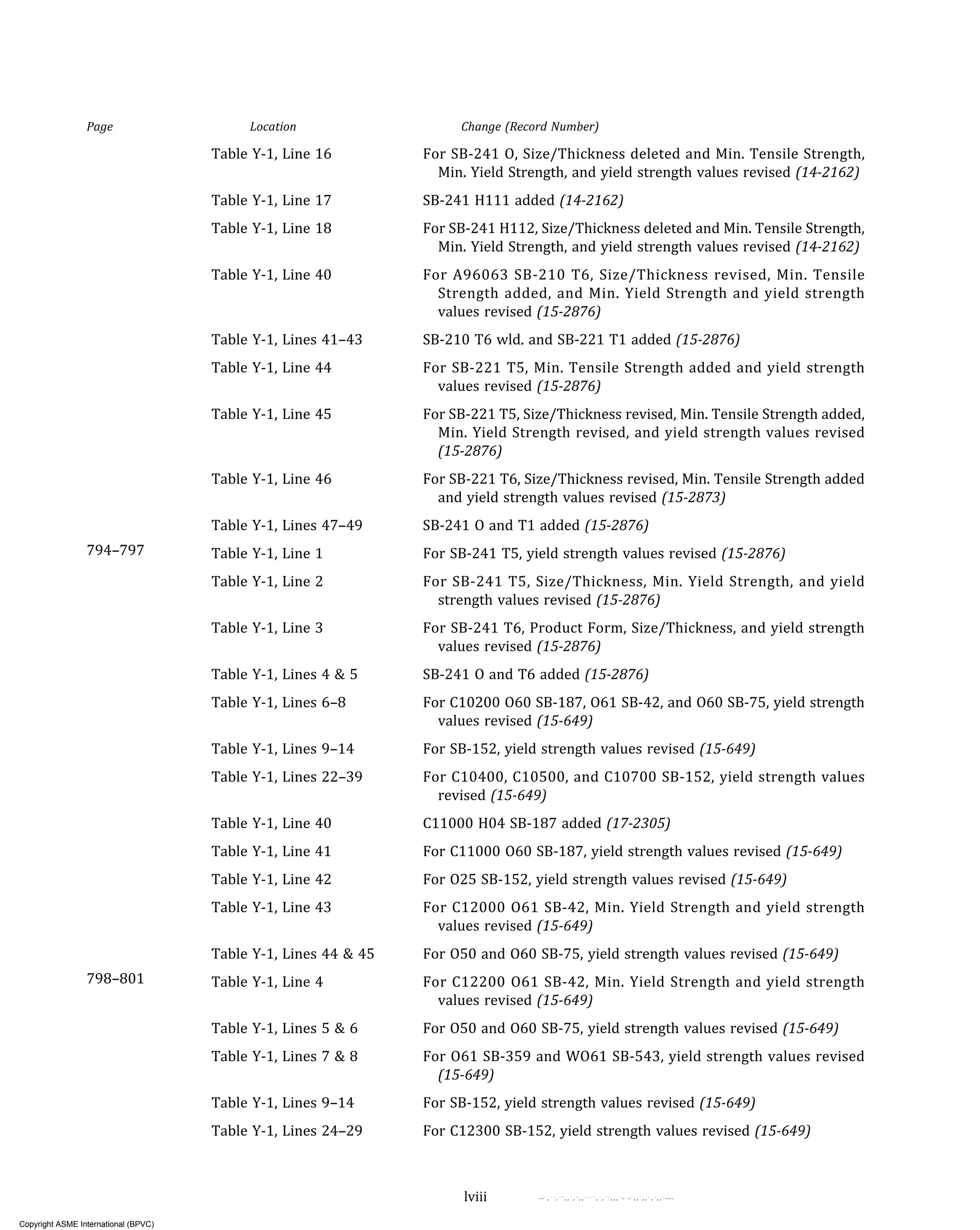ASME-II-PART-D-METRIC-2019.pdf