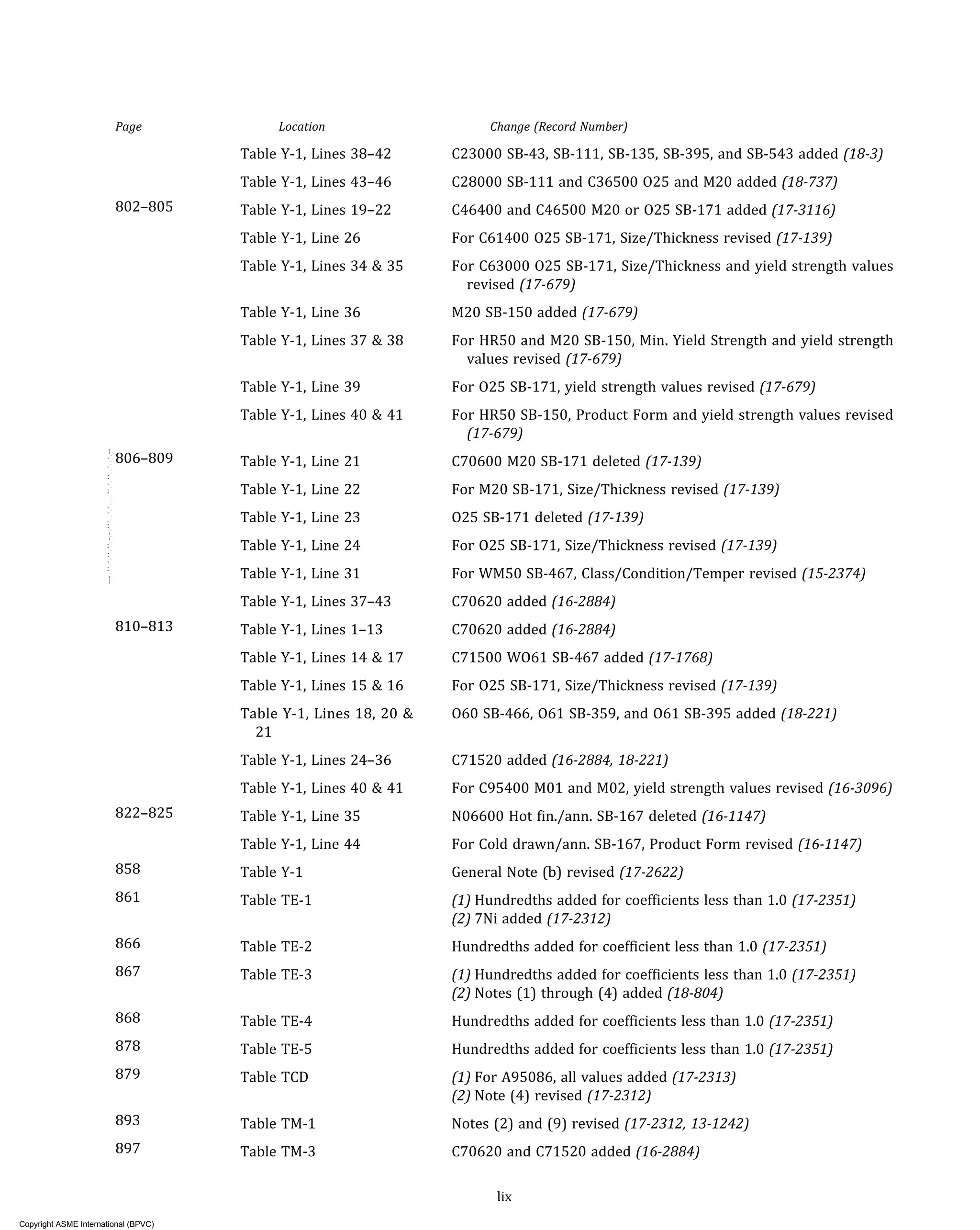 ASME-II-PART-D-METRIC-2019.pdf