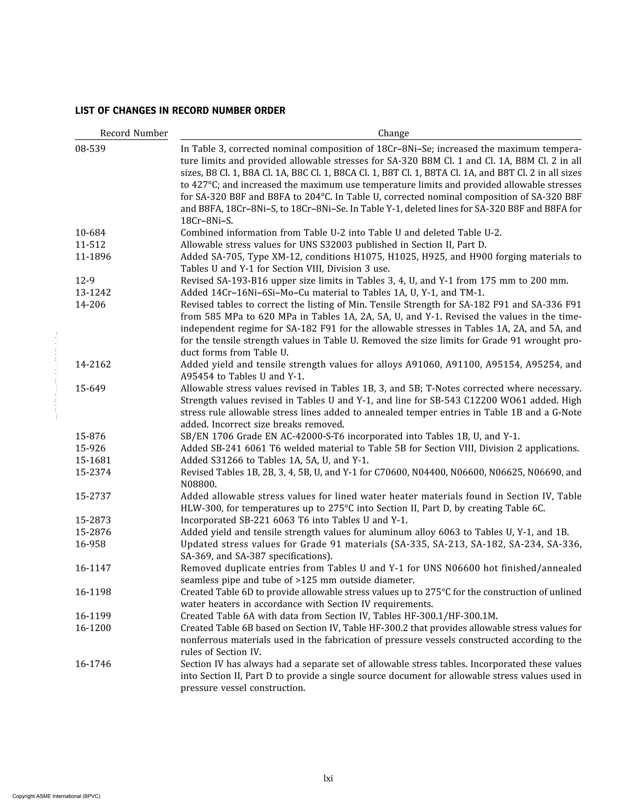 ASME-II-PART-D-METRIC-2019.pdf