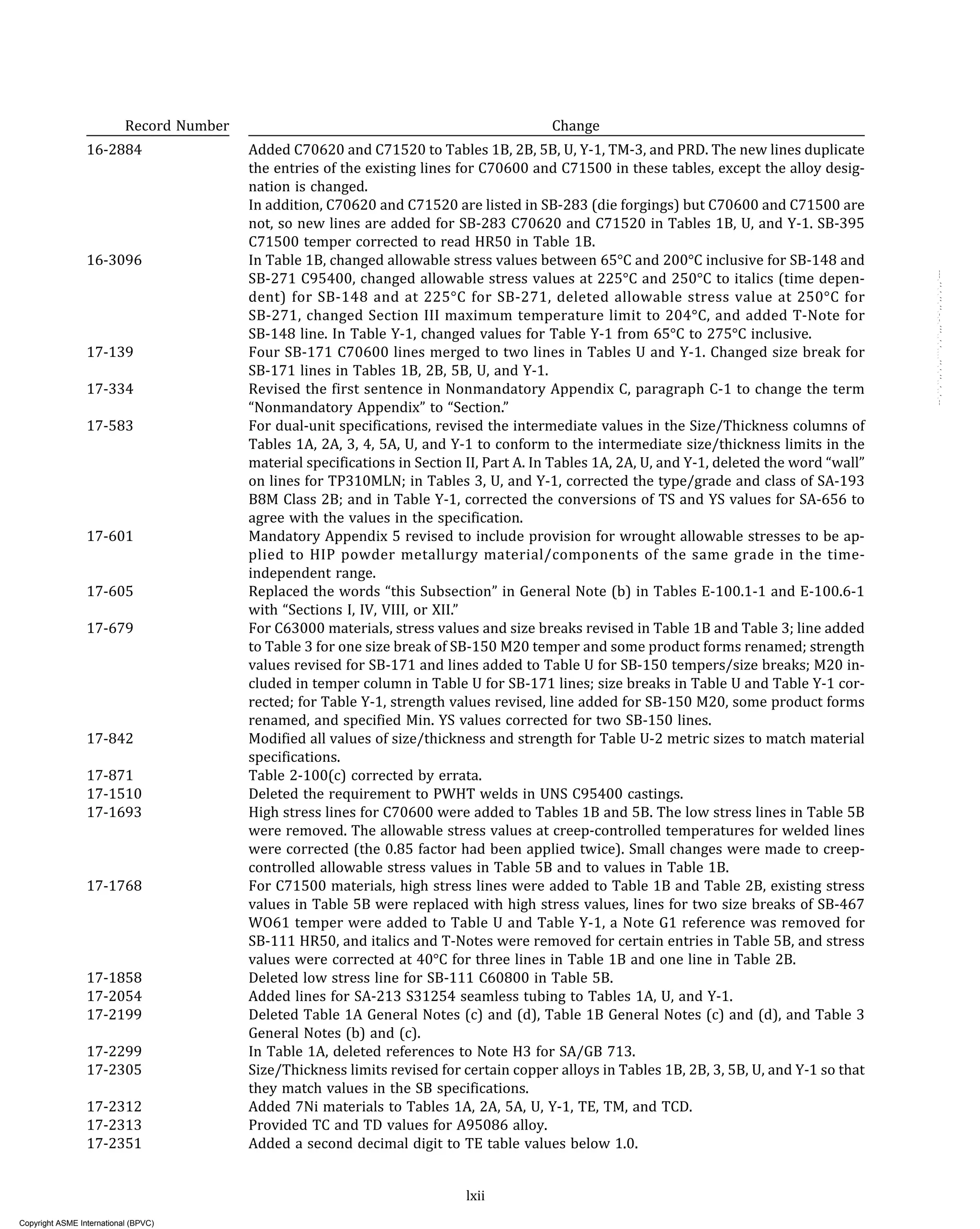 ASME-II-PART-D-METRIC-2019.pdf
