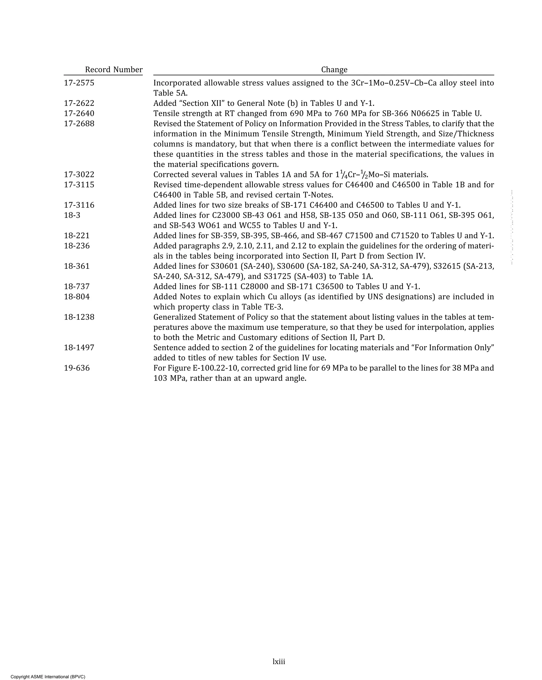 ASME-II-PART-D-METRIC-2019.pdf