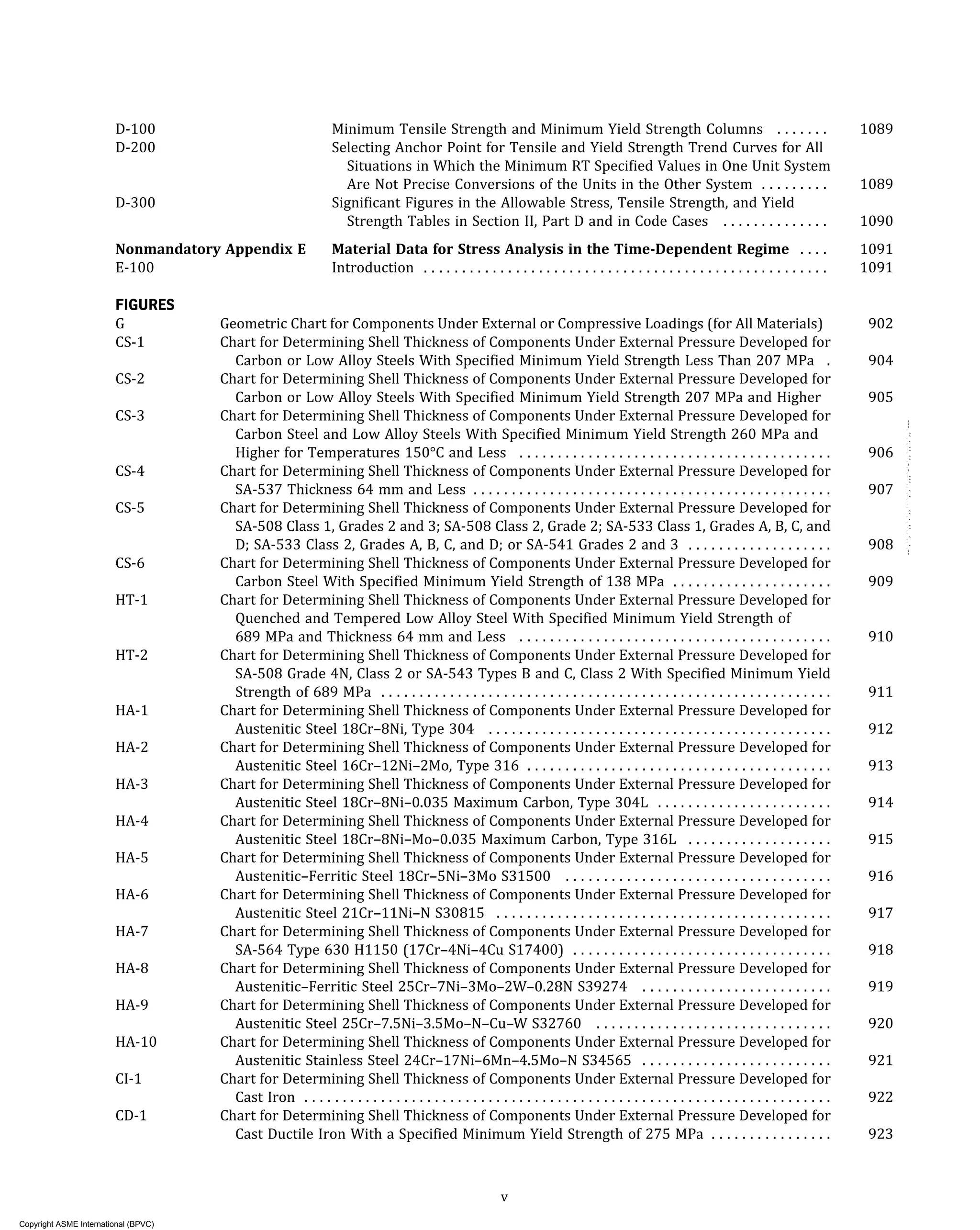 ASME-II-PART-D-METRIC-2019.pdf