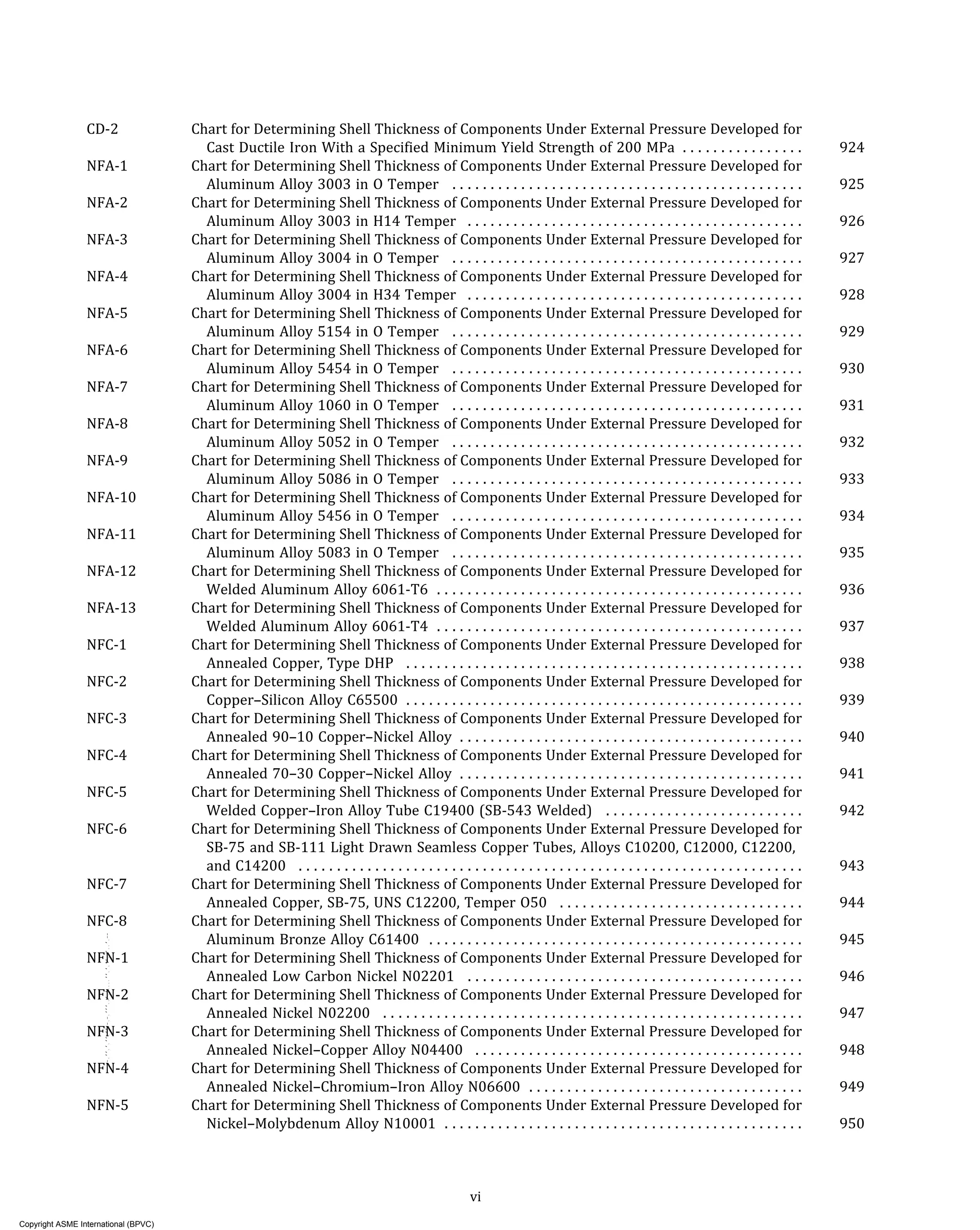 ASME-II-PART-D-METRIC-2019.pdf