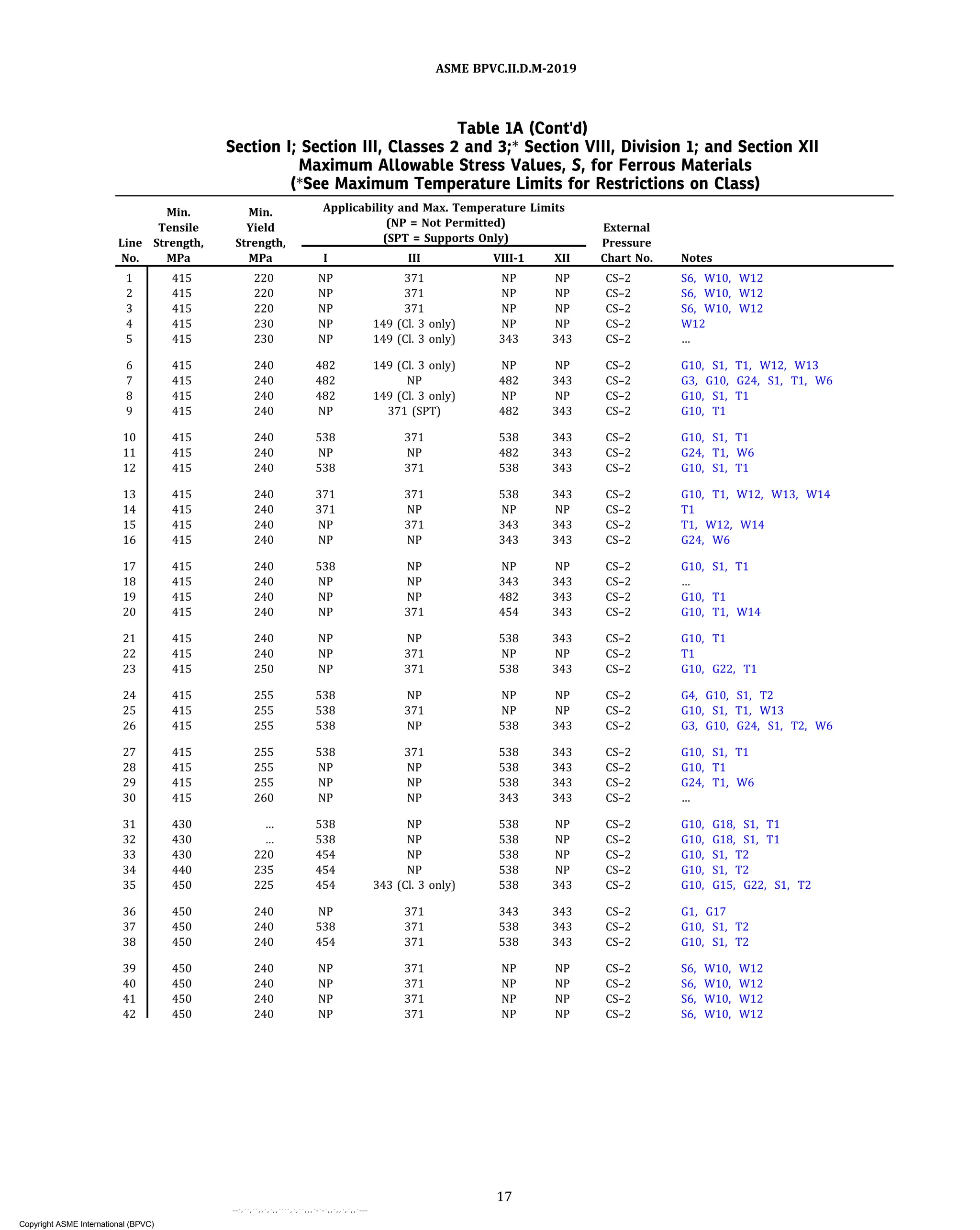 ASME-II-PART-D-METRIC-2019.pdf