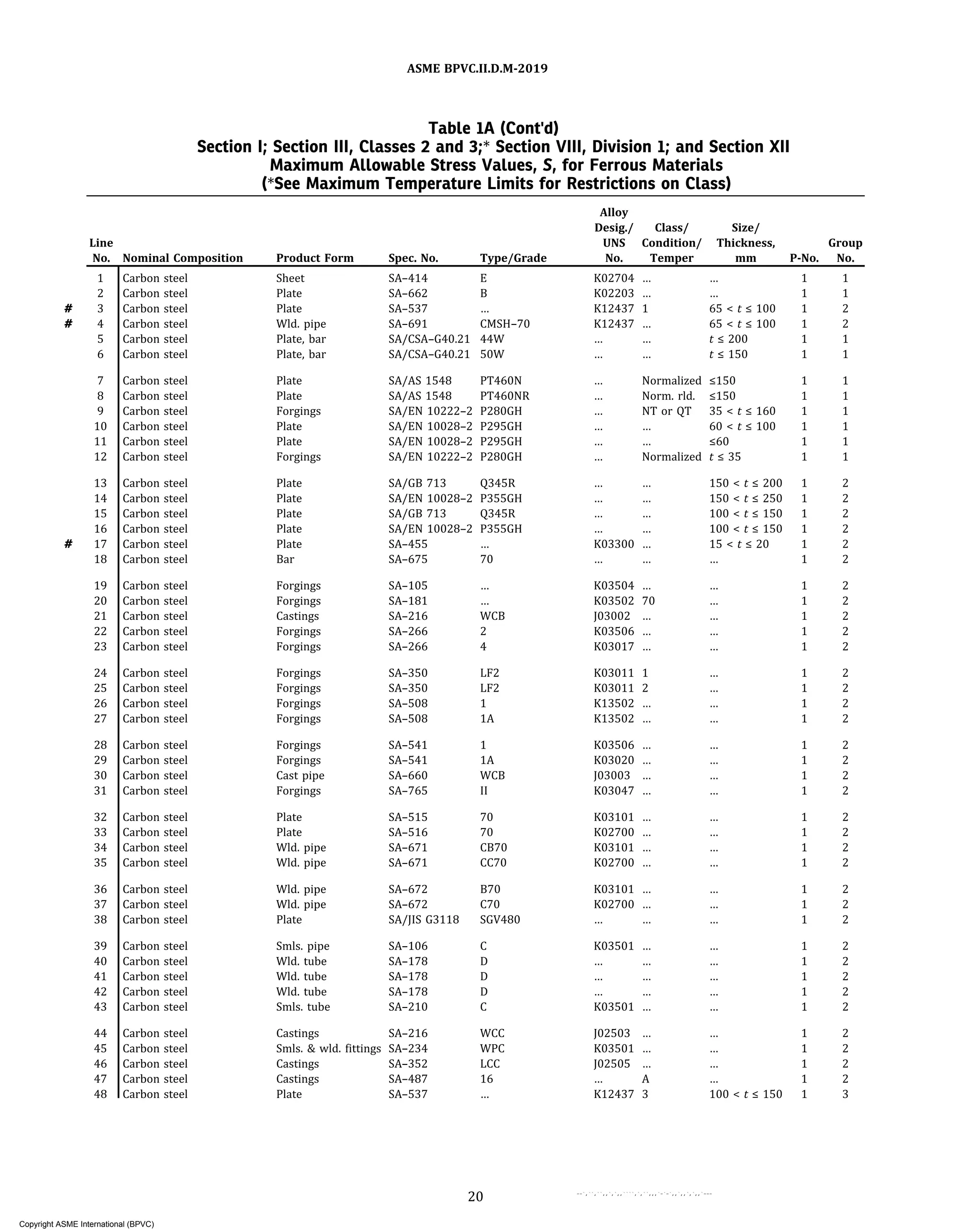ASME-II-PART-D-METRIC-2019.pdf