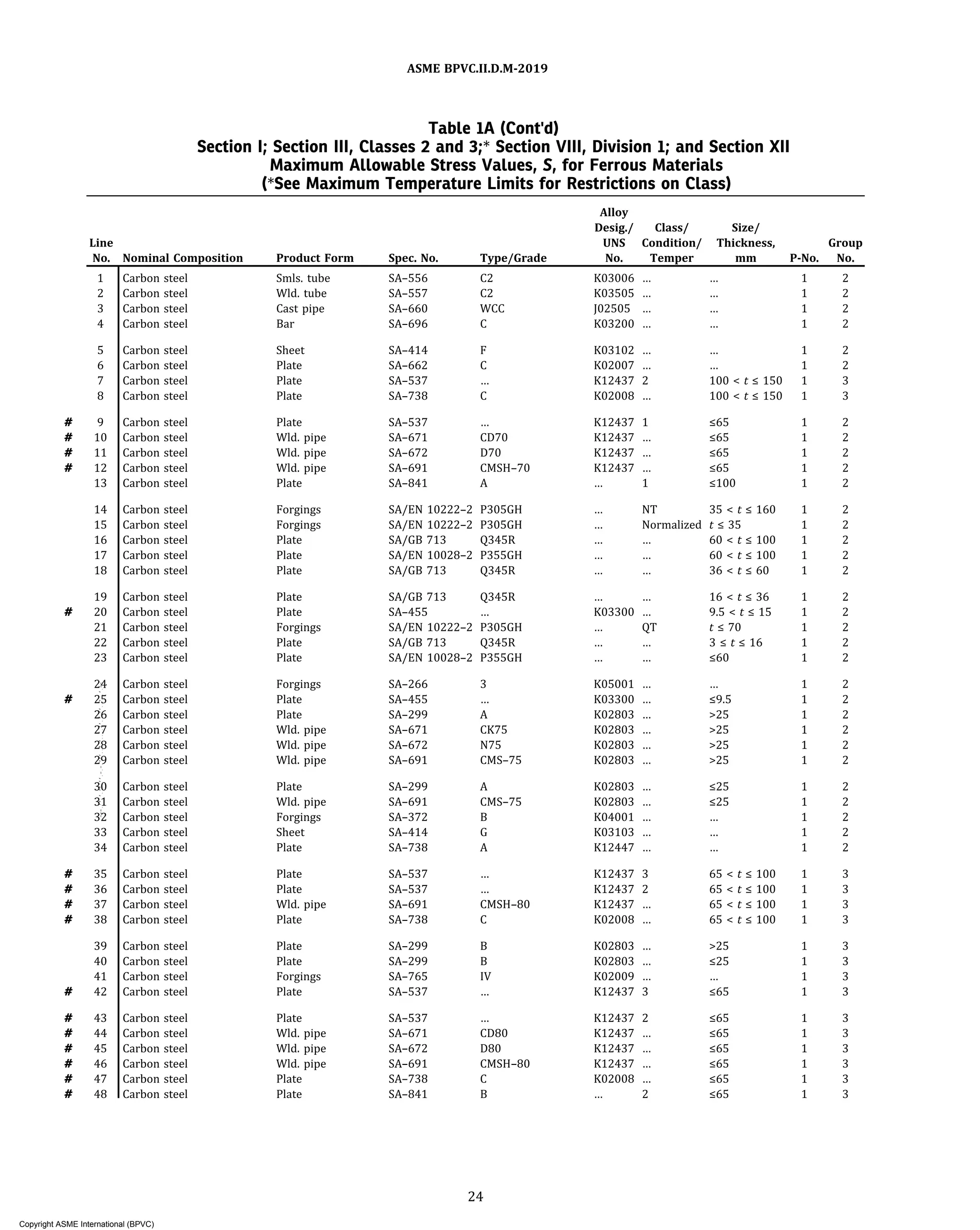 ASME-II-PART-D-METRIC-2019.pdf