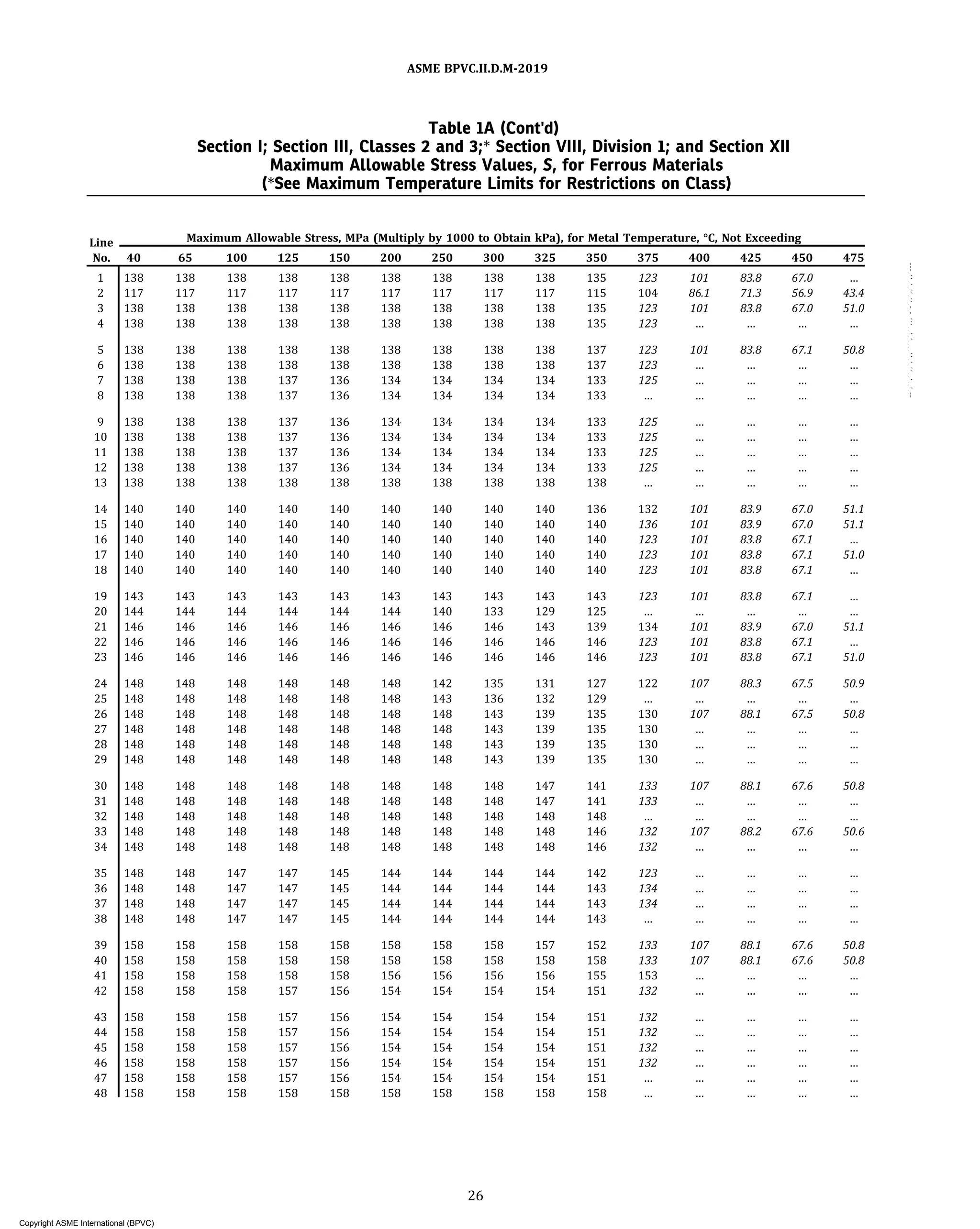 ASME-II-PART-D-METRIC-2019.pdf