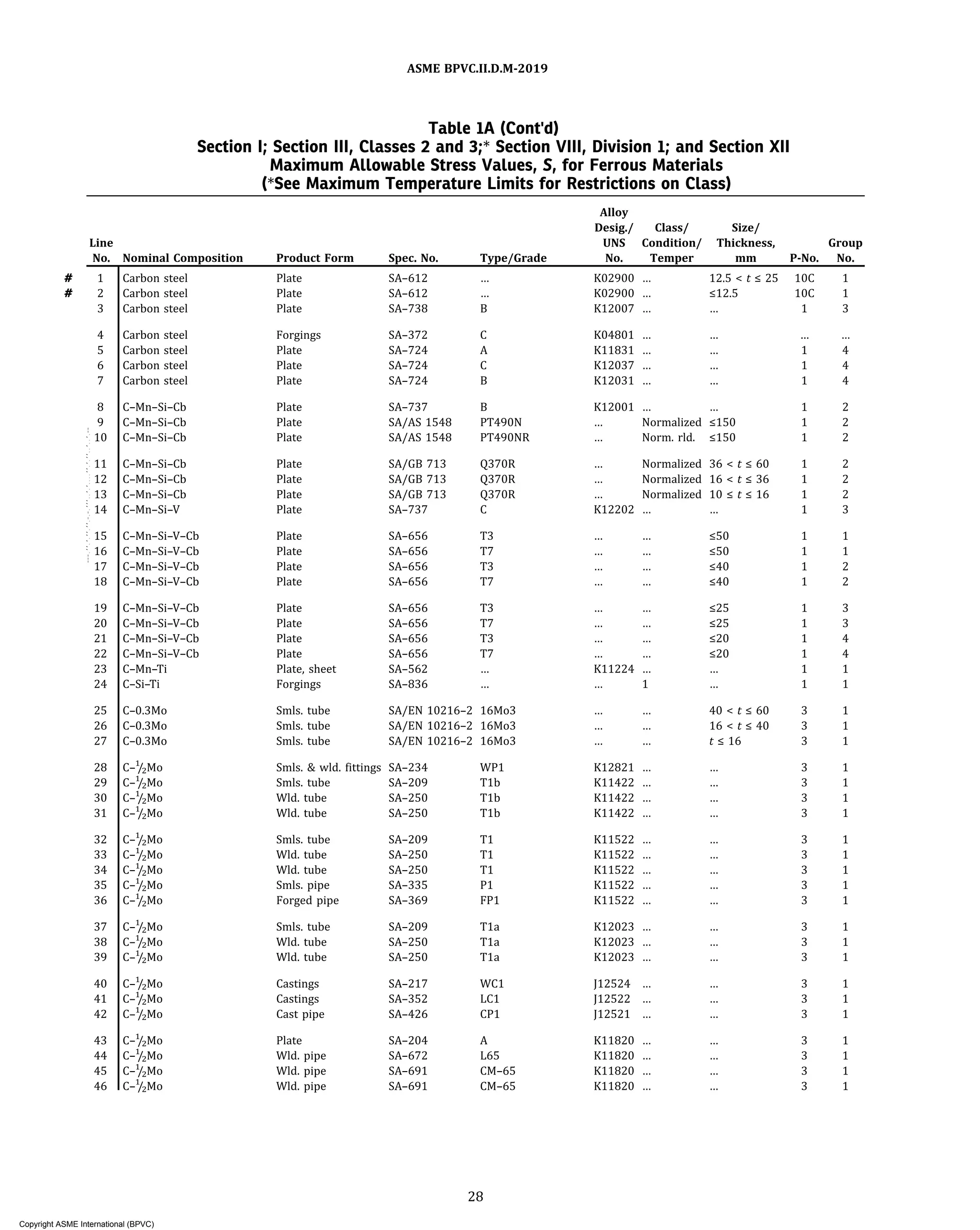 ASME-II-PART-D-METRIC-2019.pdf