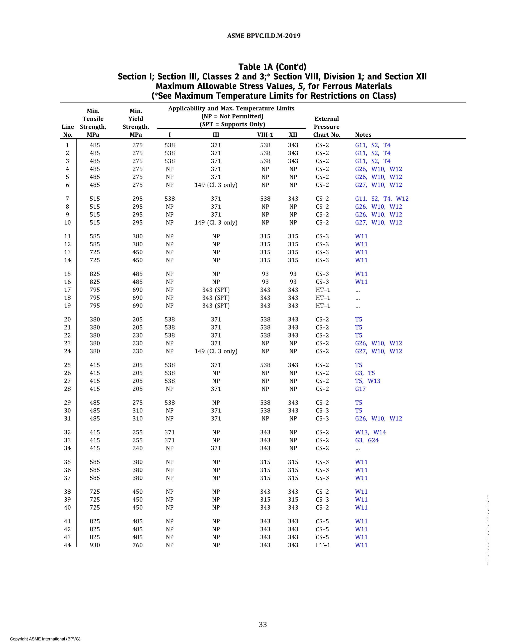 ASME-II-PART-D-METRIC-2019.pdf
