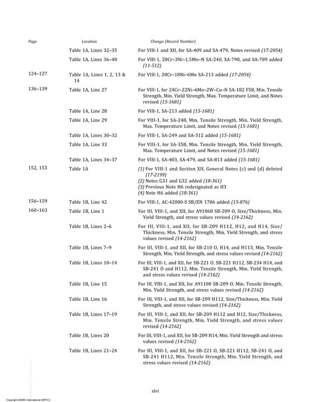 ASME-II-PART-D-METRIC-2019.pdf