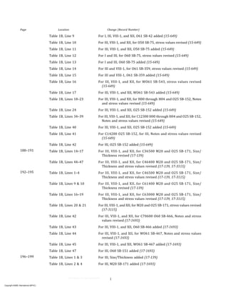 ASME-II-PART-D-METRIC-2019.pdf