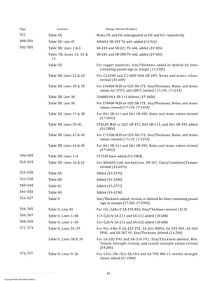 ASME-II-PART-D-METRIC-2019.pdf