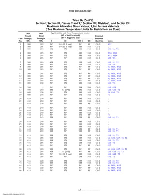 ASME-II-PART-D-METRIC-2019.pdf