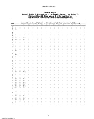 ASME-II-PART-D-METRIC-2019.pdf