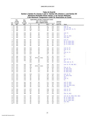 ASME-II-PART-D-METRIC-2019.pdf