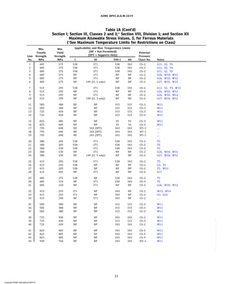 ASME-II-PART-D-METRIC-2019.pdf