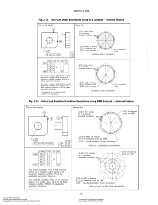 Asme y14.5 m-2009 | PDF