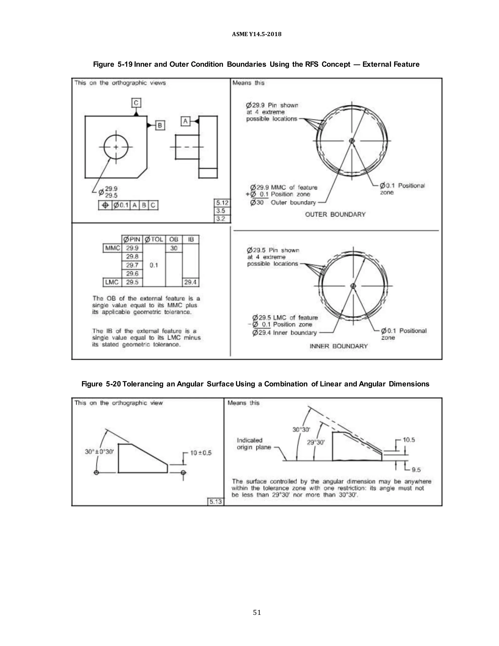 ASME-Y14.5-2018-Dimensioning-and-Tolerancing - Copy.doc