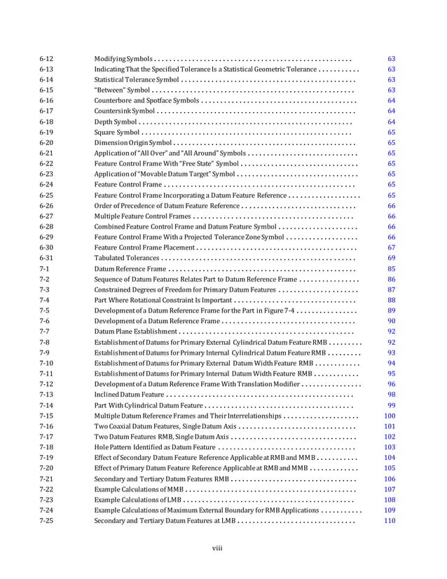 ASME-Y14.5-2018-Dimensioning-and-Tolerancing - Copy.doc