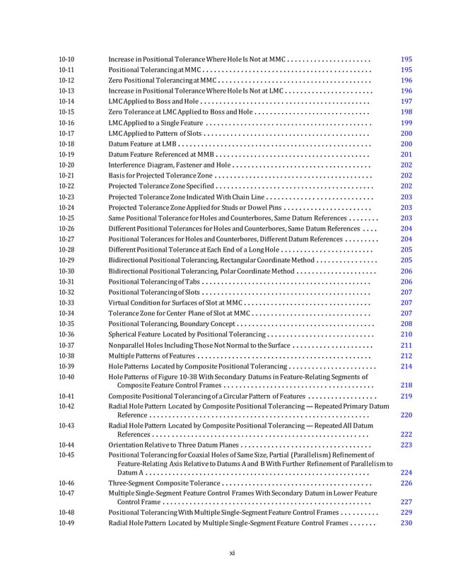 ASME-Y14.5-2018-Dimensioning-and-Tolerancing - Copy.doc
