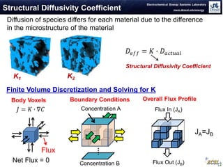 ASME2011 - Ahmetv8.pptx