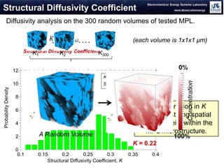 ASME2011 - Ahmetv8.pptx