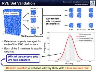 ASME2011 - Eric v6.pptx