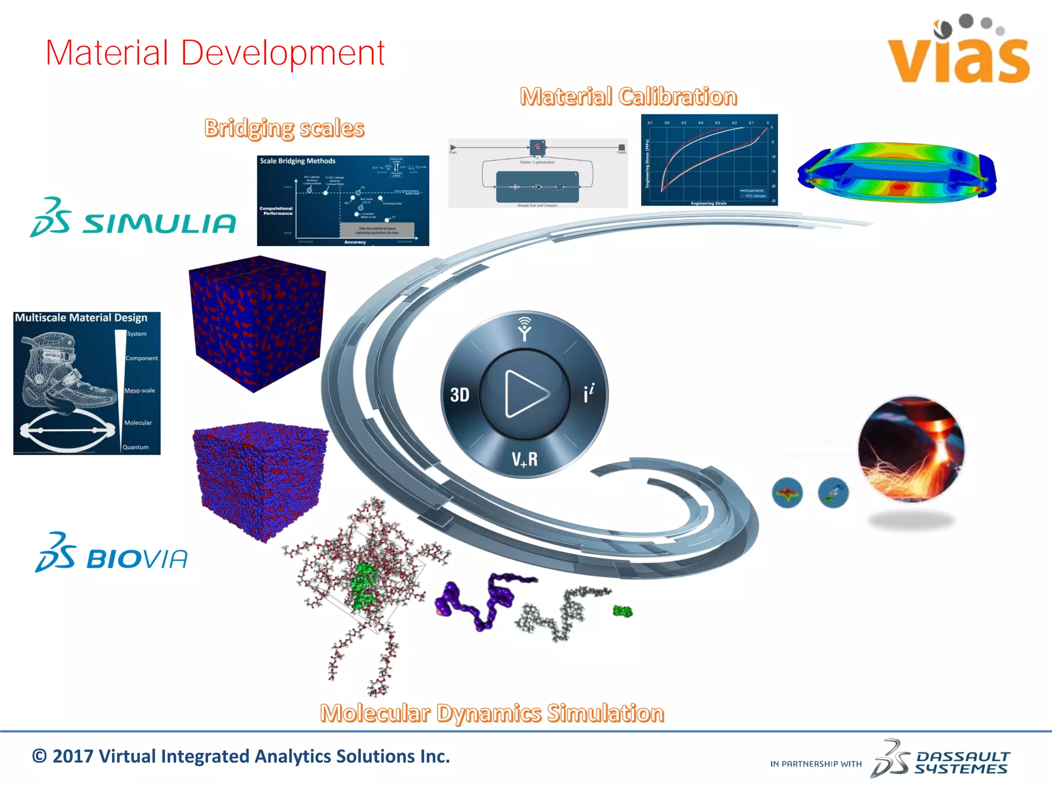Additive Manufacturing Simulation - Design and Process | PDF