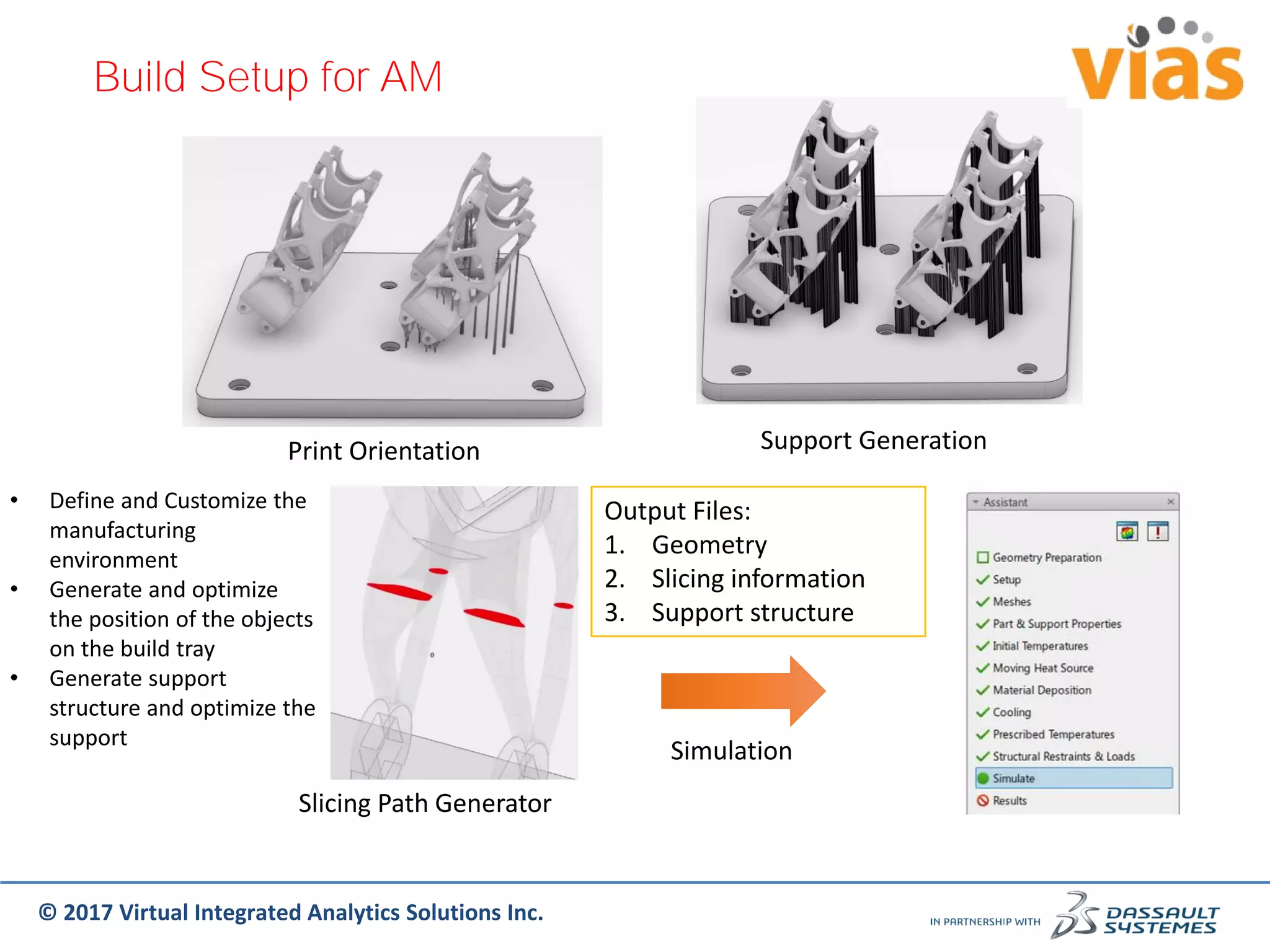 Additive Manufacturing Simulation Design And Process Pdf