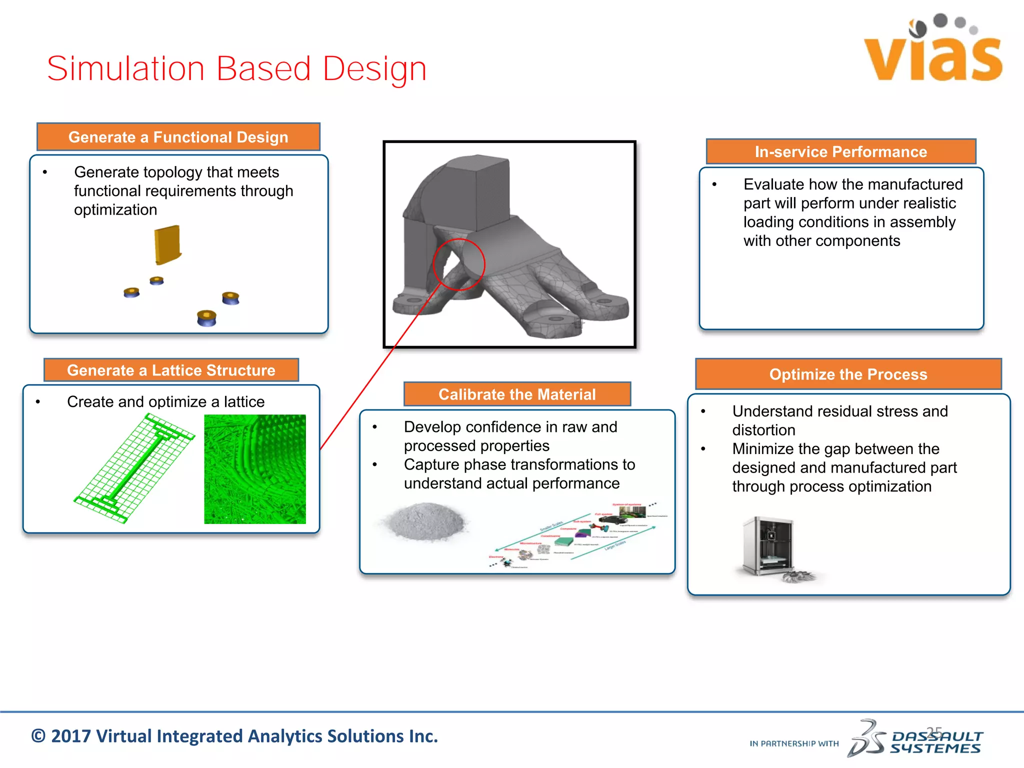 Additive Manufacturing Simulation - Design and Process | PDF