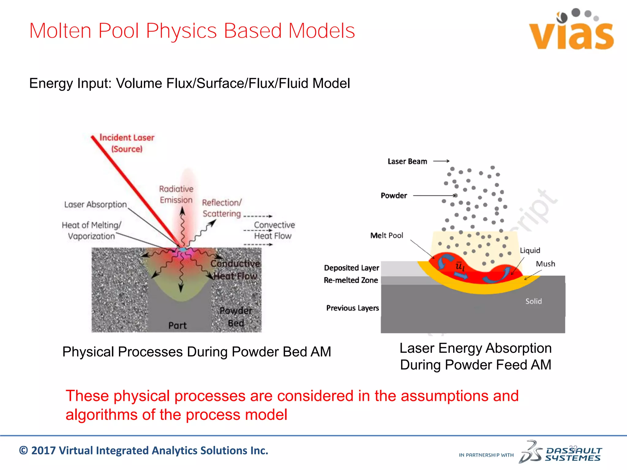 Additive Manufacturing Simulation - Design and Process | PDF