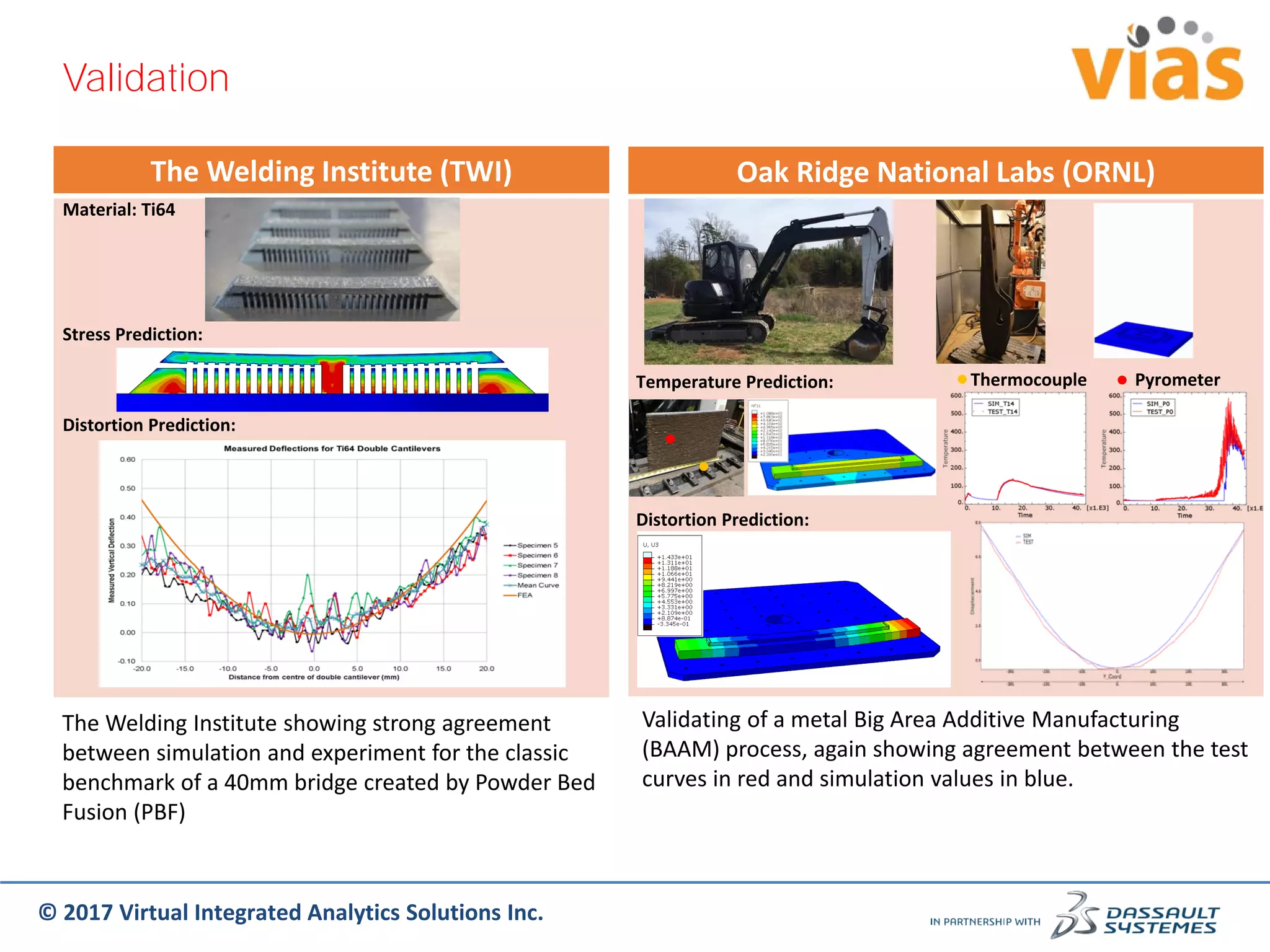 Additive Manufacturing Simulation - Design and Process | PDF