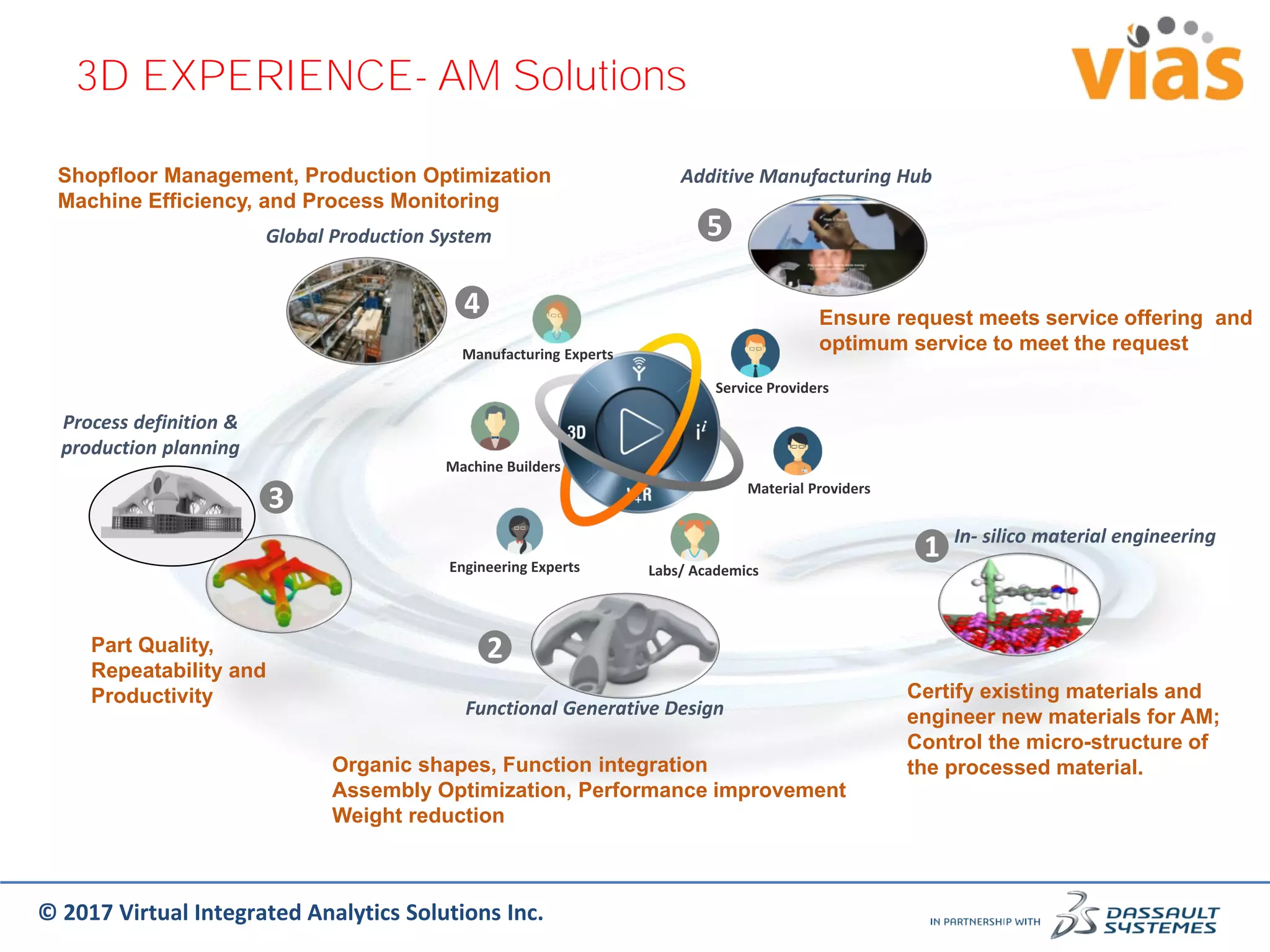 Additive Manufacturing Simulation - Design and Process | PDF