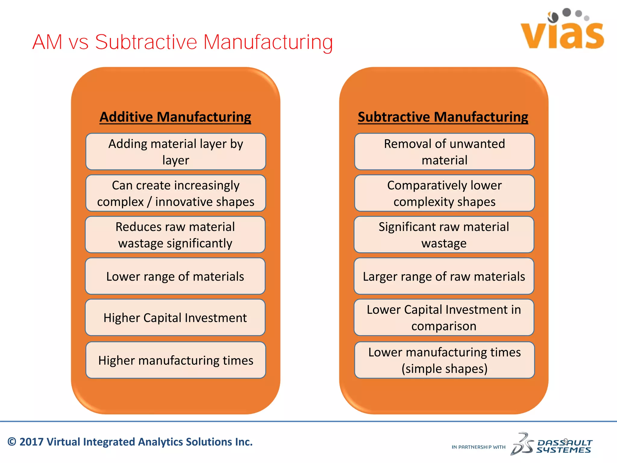 Additive Manufacturing Simulation - Design and Process | PDF
