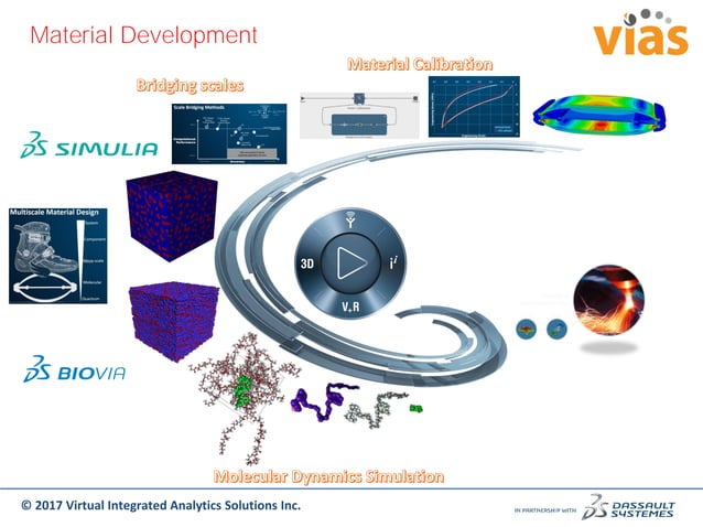 Additive Manufacturing Simulation - Design and Process | PDF