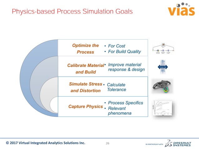 Additive Manufacturing Simulation - Design and Process | PDF