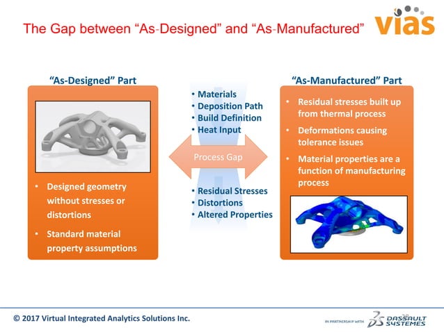 Additive Manufacturing Simulation - Design and Process | PDF