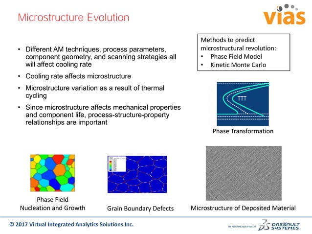 Additive Manufacturing Simulation - Design and Process | PDF