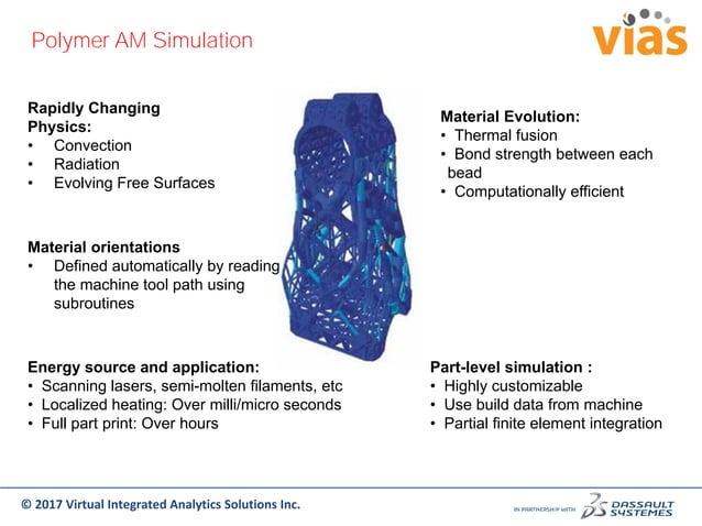 Additive Manufacturing Simulation - Design and Process | PDF