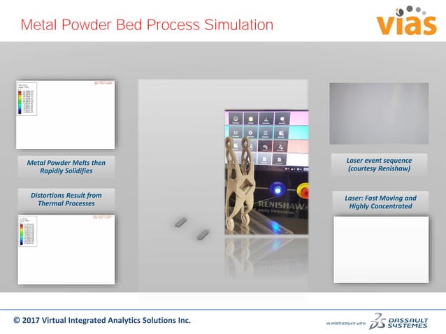 Additive Manufacturing Simulation - Design and Process | PDF