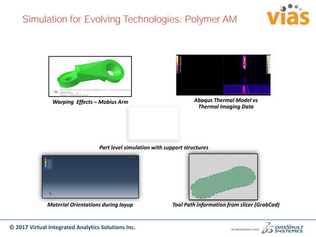 Additive Manufacturing Simulation - Design and Process | PDF