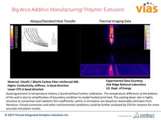 Additive Manufacturing Simulation - Design and Process | PDF