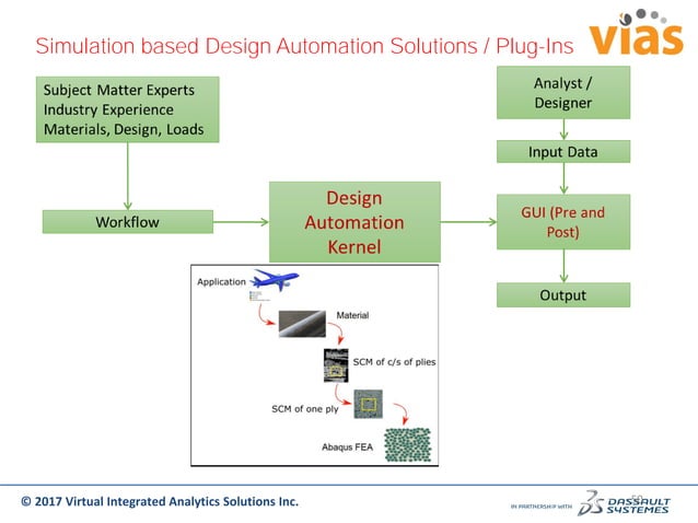 Additive Manufacturing Simulation - Design and Process | PDF