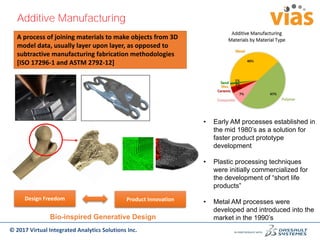Additive Manufacturing Simulation - Design and Process | PDF